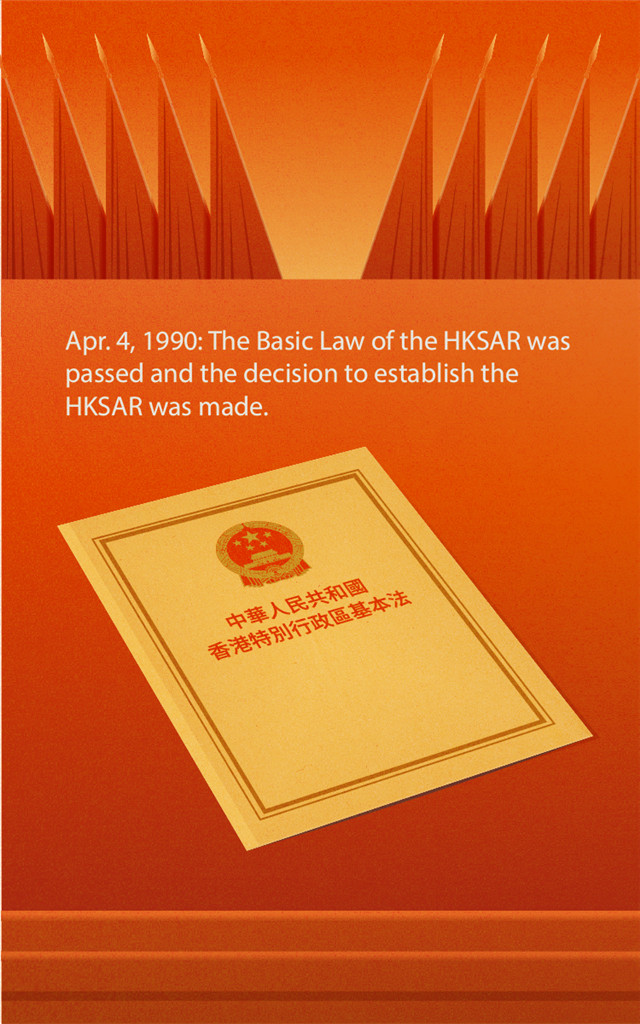 How the Basic Law of the HKSAR was passed and made public_www.newsgd.com