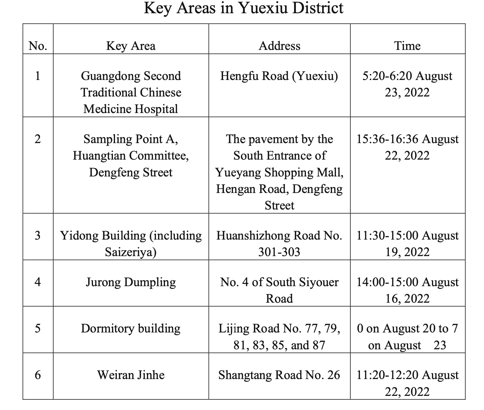 Guangzhou added 1 medium-risk area, pls report if you take these metro ...