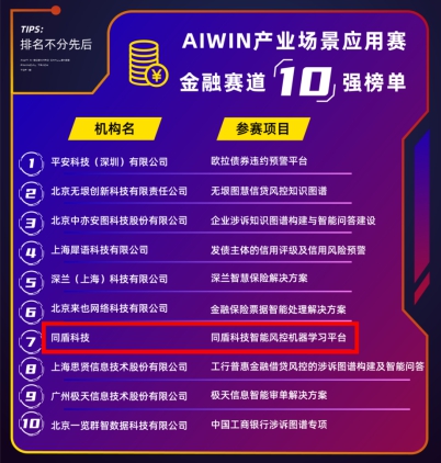同盾入围2020世界人工智能大会AIWIN金融赛道10强_南方网