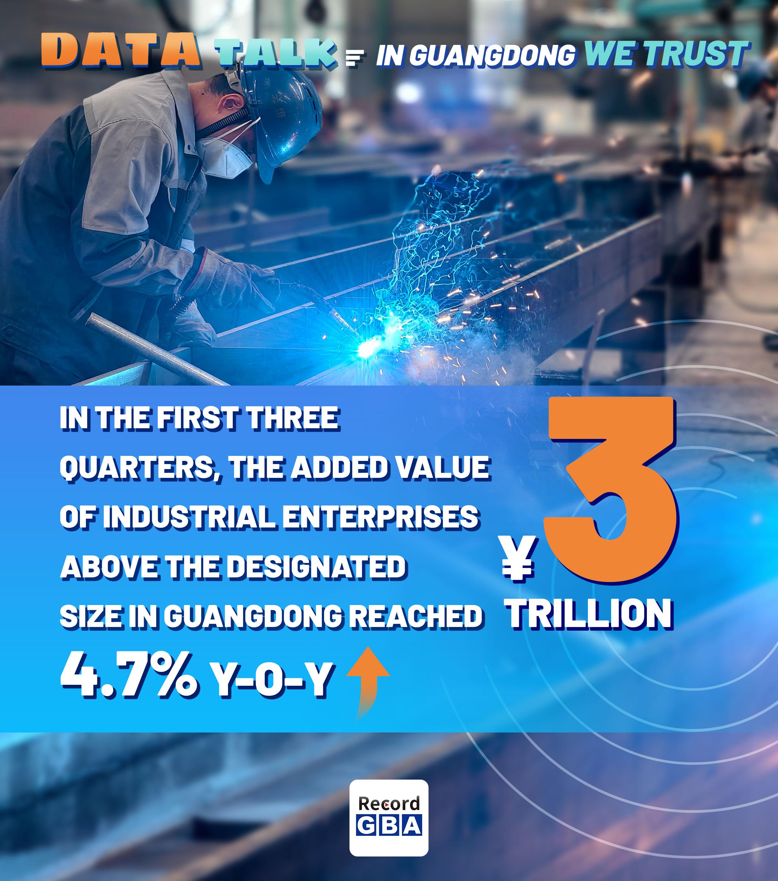 DataTalk | Guangdong's GDP approaches 10 trillion yuan in first three quarters of 2024 | GDToday