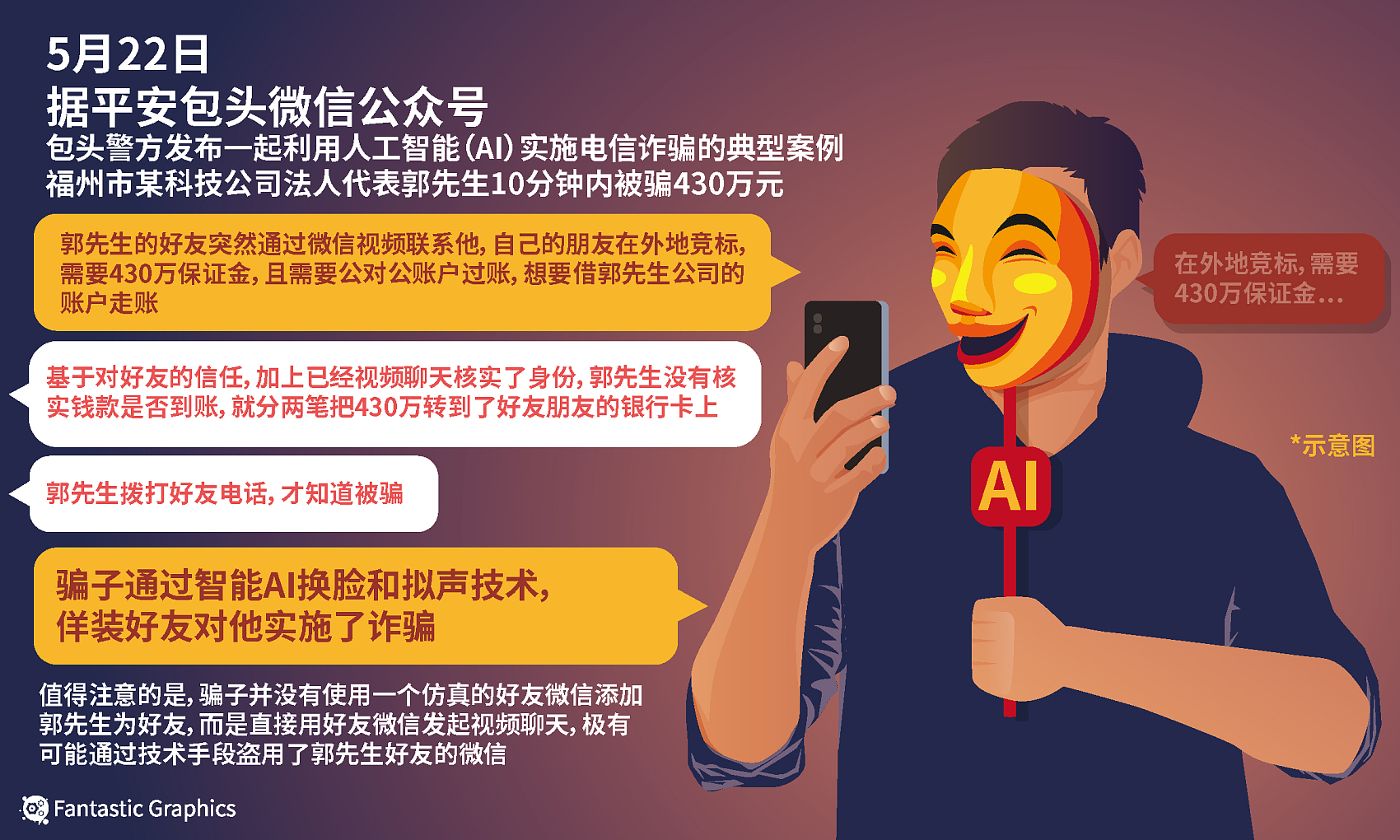 莫让 Ai换脸”成为诈骗的工具南方网