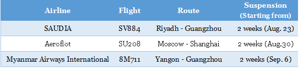 3 international flights to be suspended, 2 to Guangzhou_www.newsgd.com
