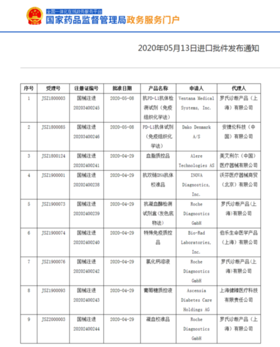 罗氏VENTANA PD-L1（SP263）检测作为尿路上皮癌的伴随诊断获批上市_南方网