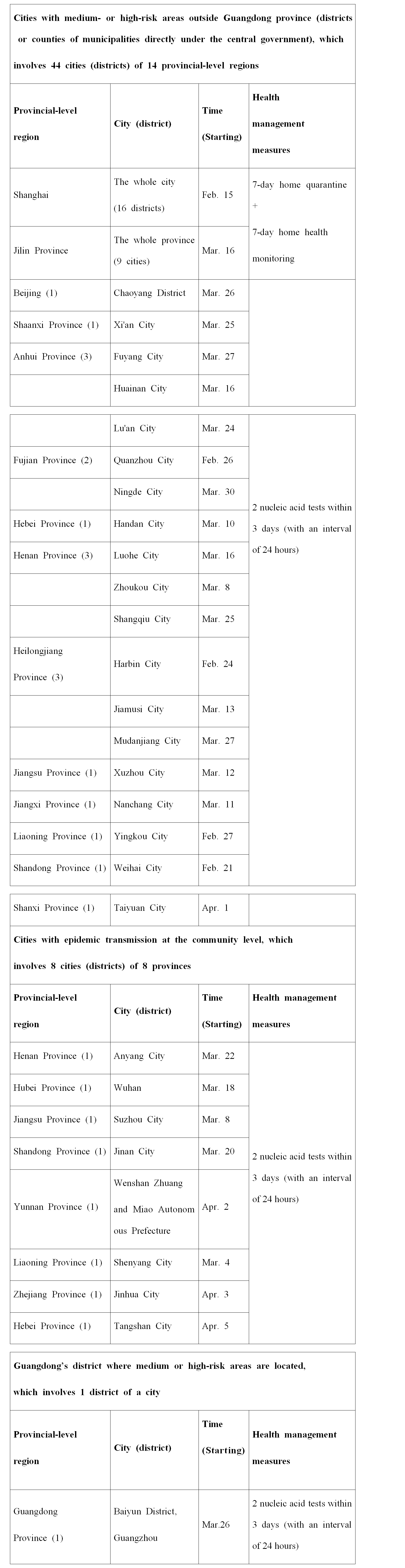 Latest guide for travelers visiting Guangdong | GDToday