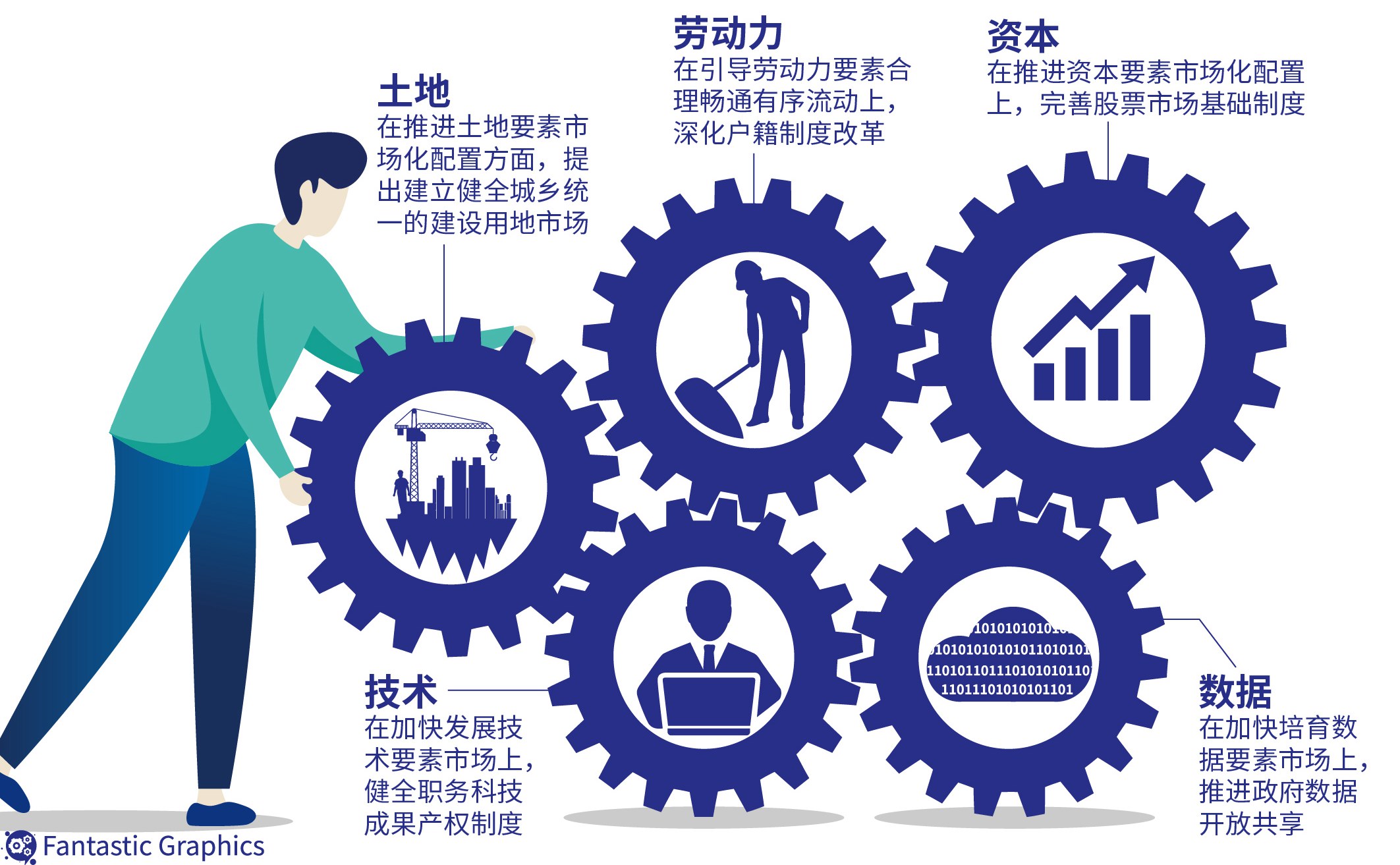【地评线】南方网评:让要素市场化配置综合改革成果看得见摸得着 南方网