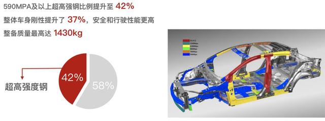 雷凌换代 TNGA+L2级自动驾驶_南方网