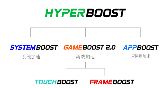 全面开放全面加速，Hyper Boost正式上线OPPO开放平台_南方网
