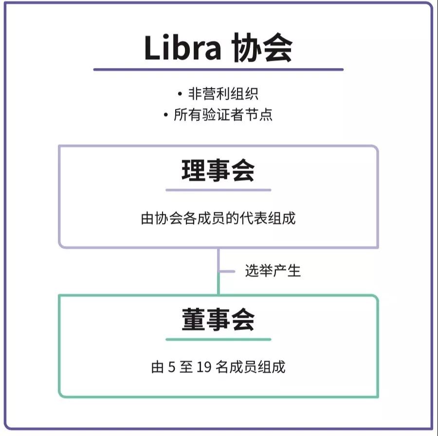Libra项目解析 (一) ：业务模式与联盟治理_南方网